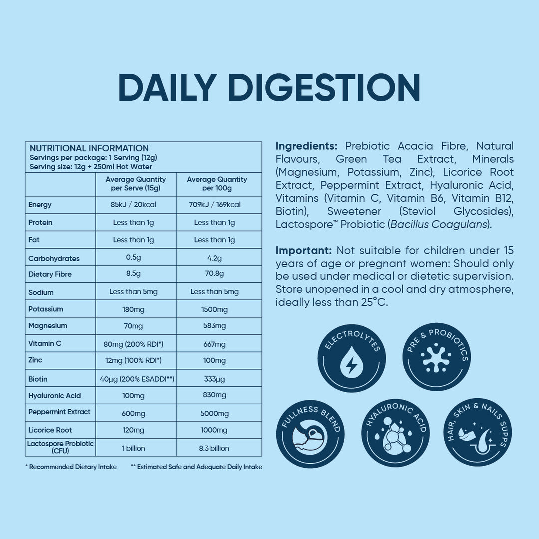 Shop By Sachet Samples – Daily Shake - Premium Wellness
