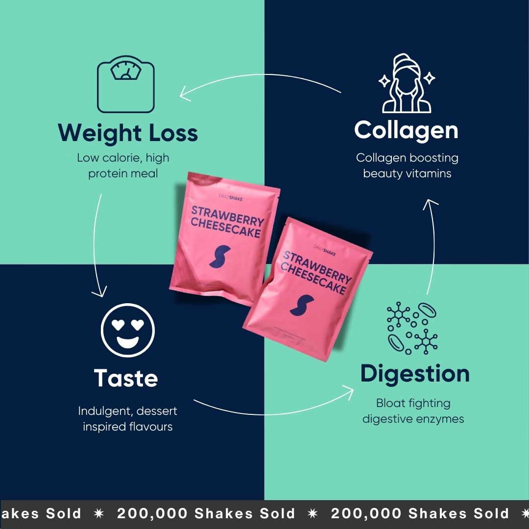 Wellness Starter Pack - Daily Shake – Daily Shake - Premium Meal ...